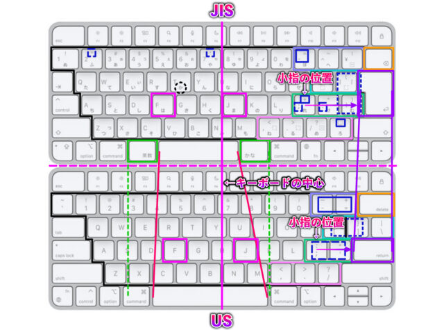 【US配列キーボード】JIS配列から乗り換え慣れるための6つの方法 - M天パ（megatenpa）